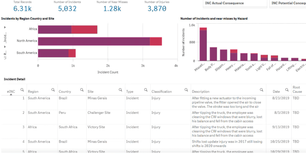 Integrated Environmental Management System (IEMS) - IsoMetrix