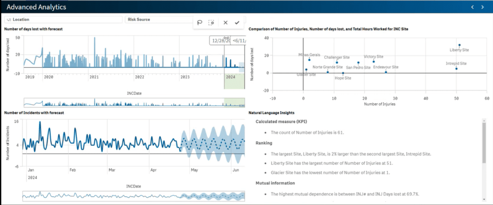 EHS Software: Data Management & Reporting