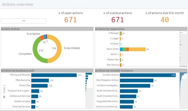 Safety Management Software for Proactive Risk Prevention