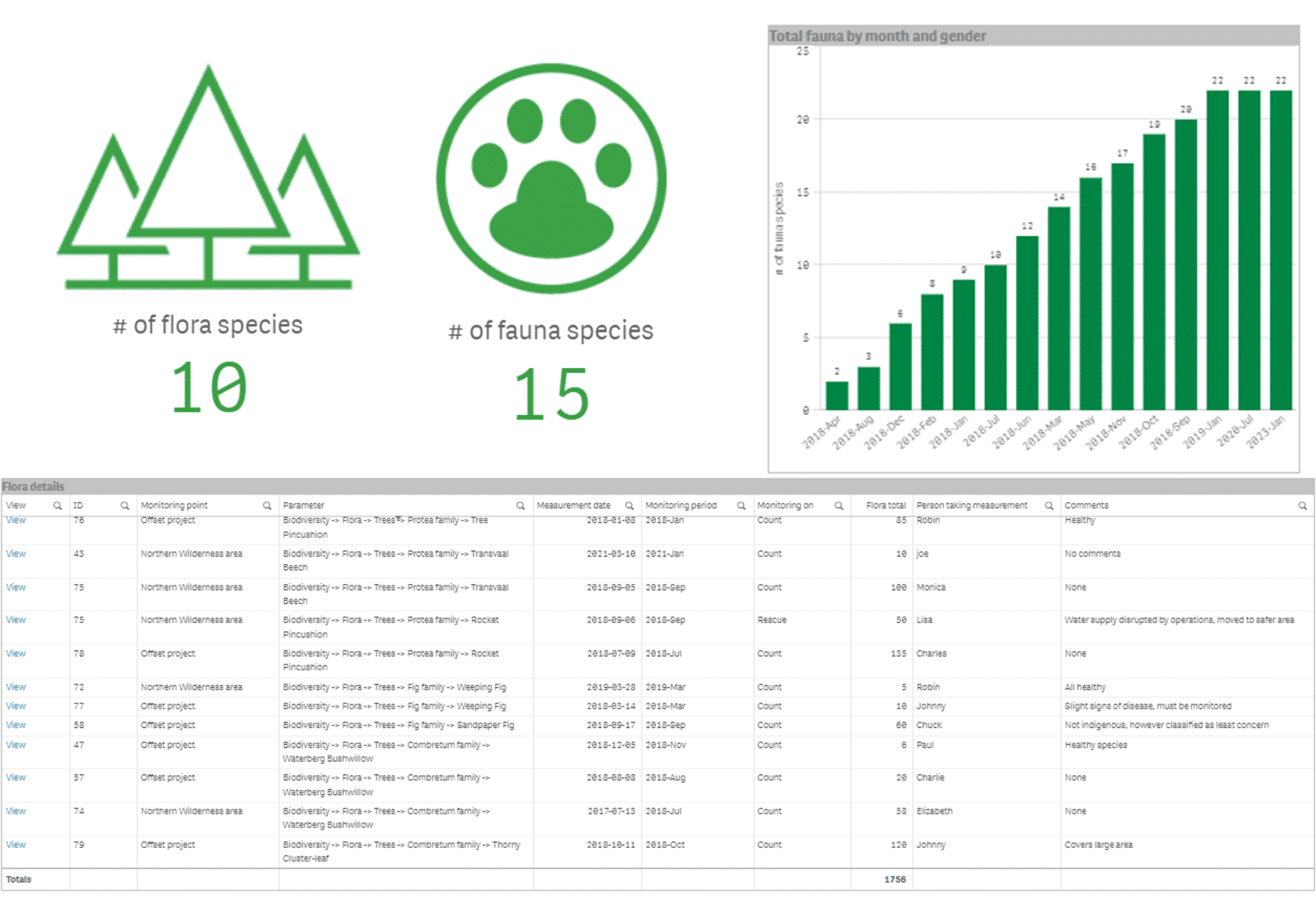 Environmental Management Software | EHS and ESG Solutions