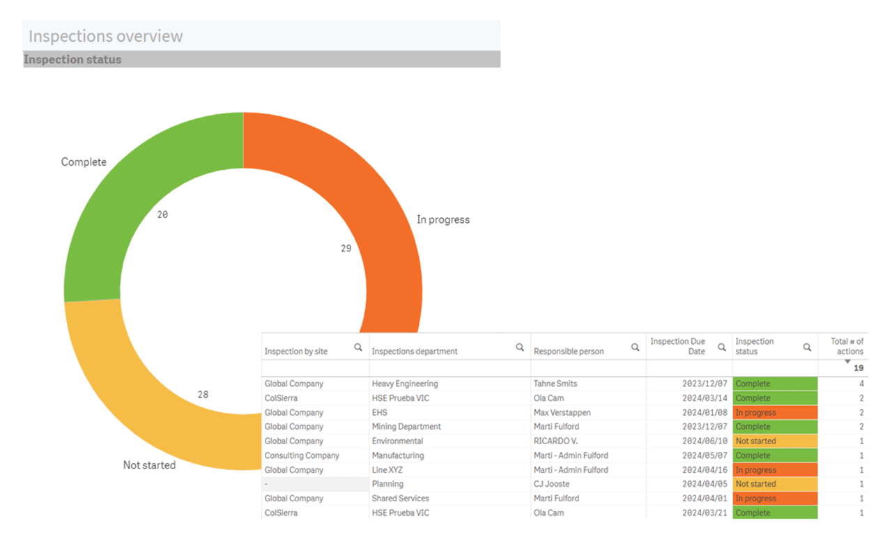 Renewable Energy: EHS Software - IsoMetrix