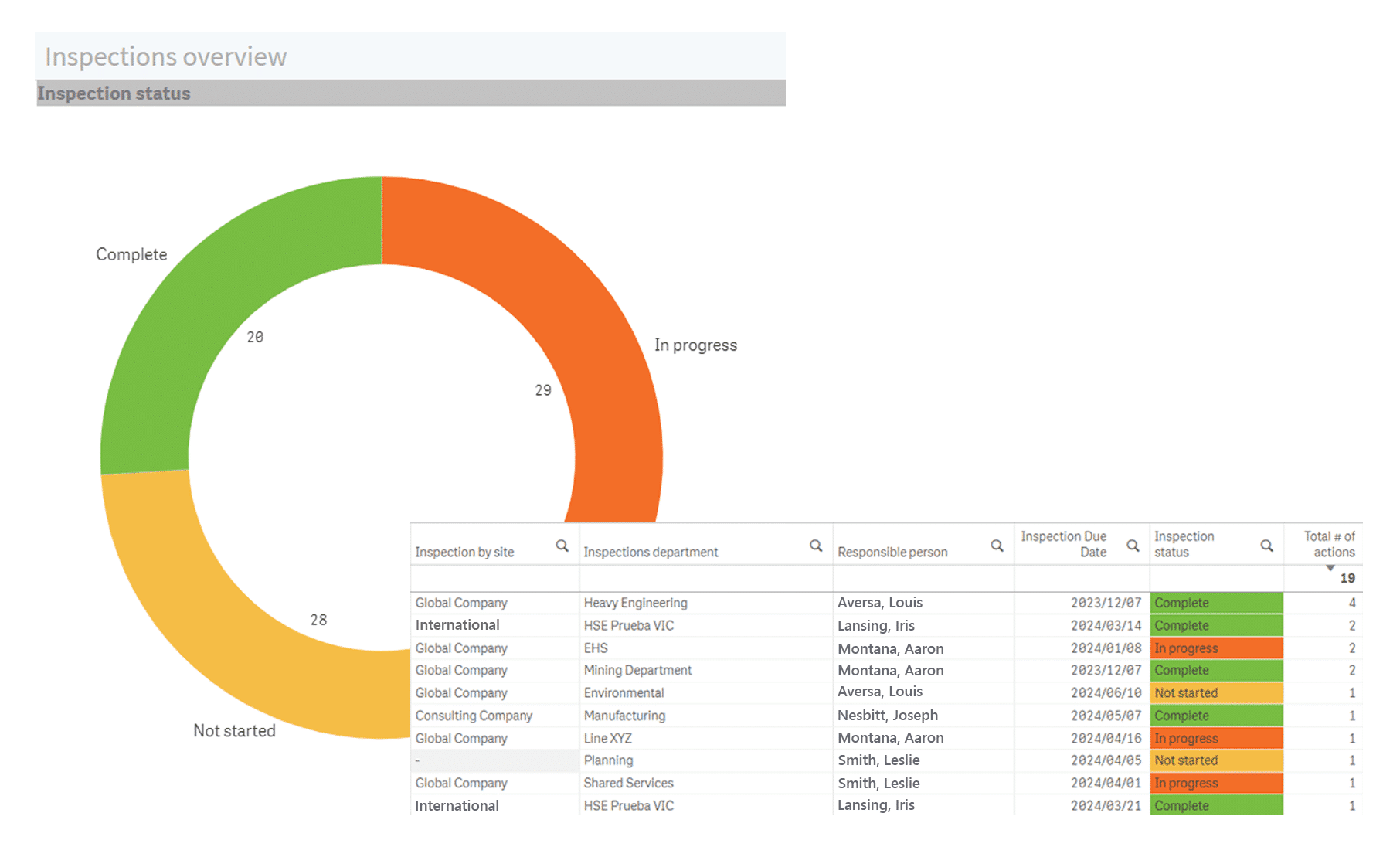 Safety Management Software for Proactive Risk Prevention