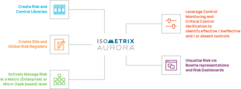 Enterprise Risk Management (ERM) Software | IsoMetrix Aurora