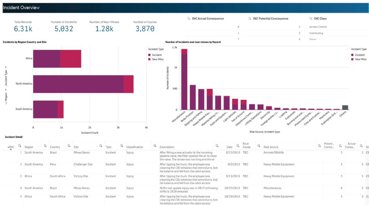 EHS Software: Data Management & Reporting