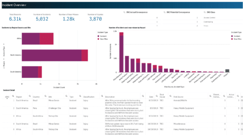 EHS Software: Data Management & Reporting