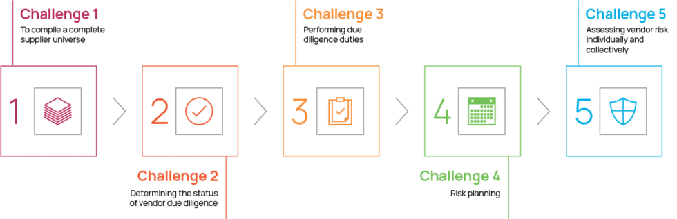 3rd-Party Risk Management Software - IsoMetrix 3rd-Party Risk Management Software - IsoMetrix