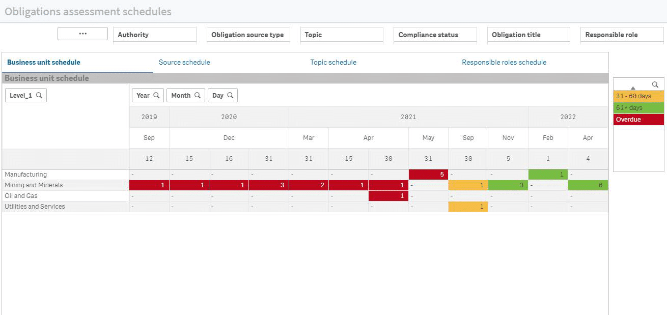 Permit Management Software | Achieve Effortless Compliance