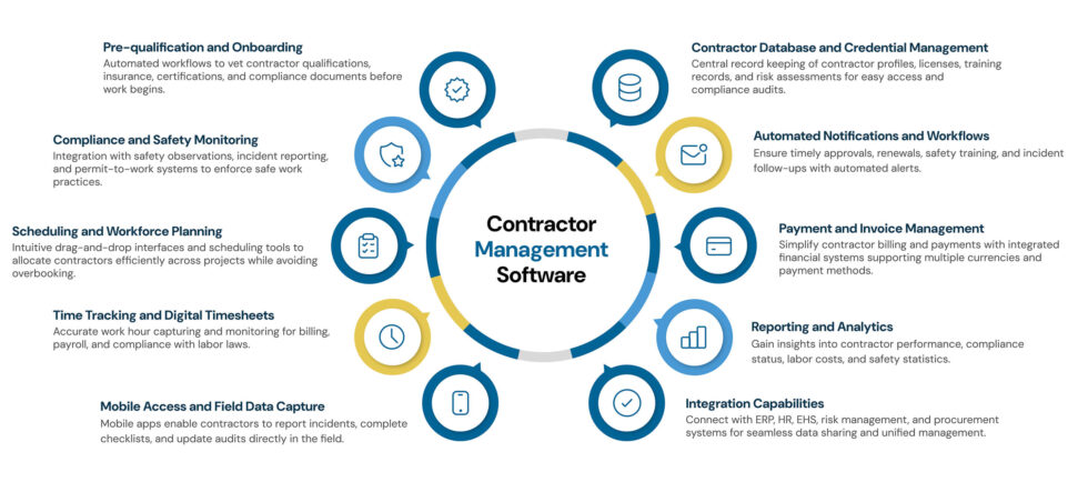 Contractor Management - IsoMetrix