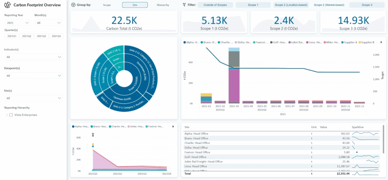 Track & Reduce Emissions with Carbon Management Software