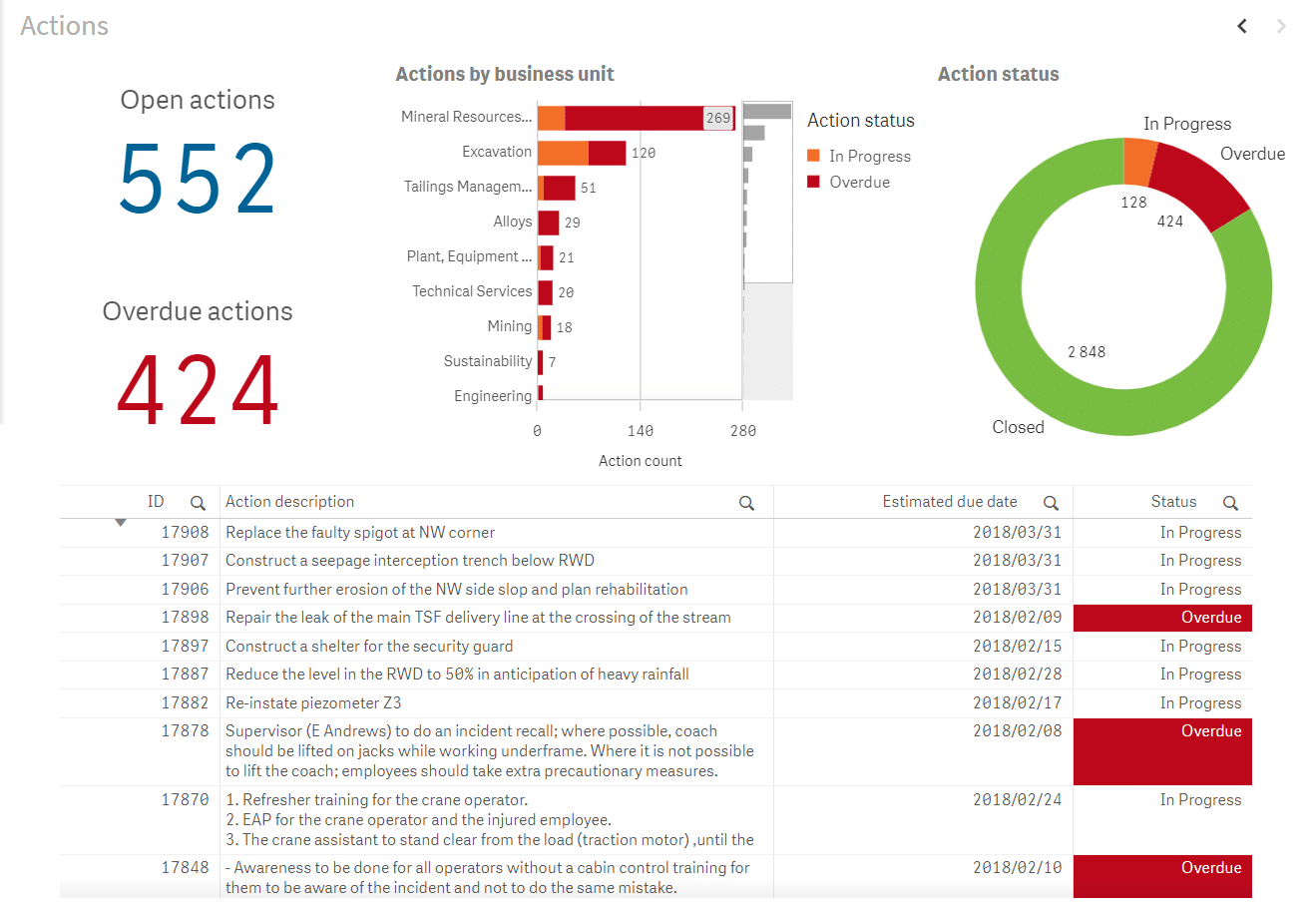 Environmental Management Software | EHS and ESG Solutions