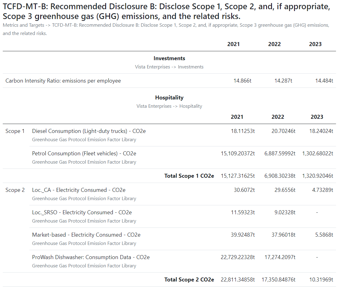 Carbon Management Software | ESG Reporting Solutions