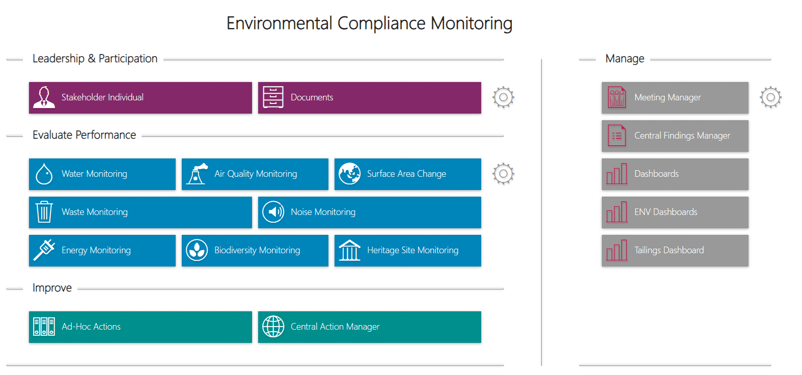 Environmental Management Software | EHS and ESG Solutions