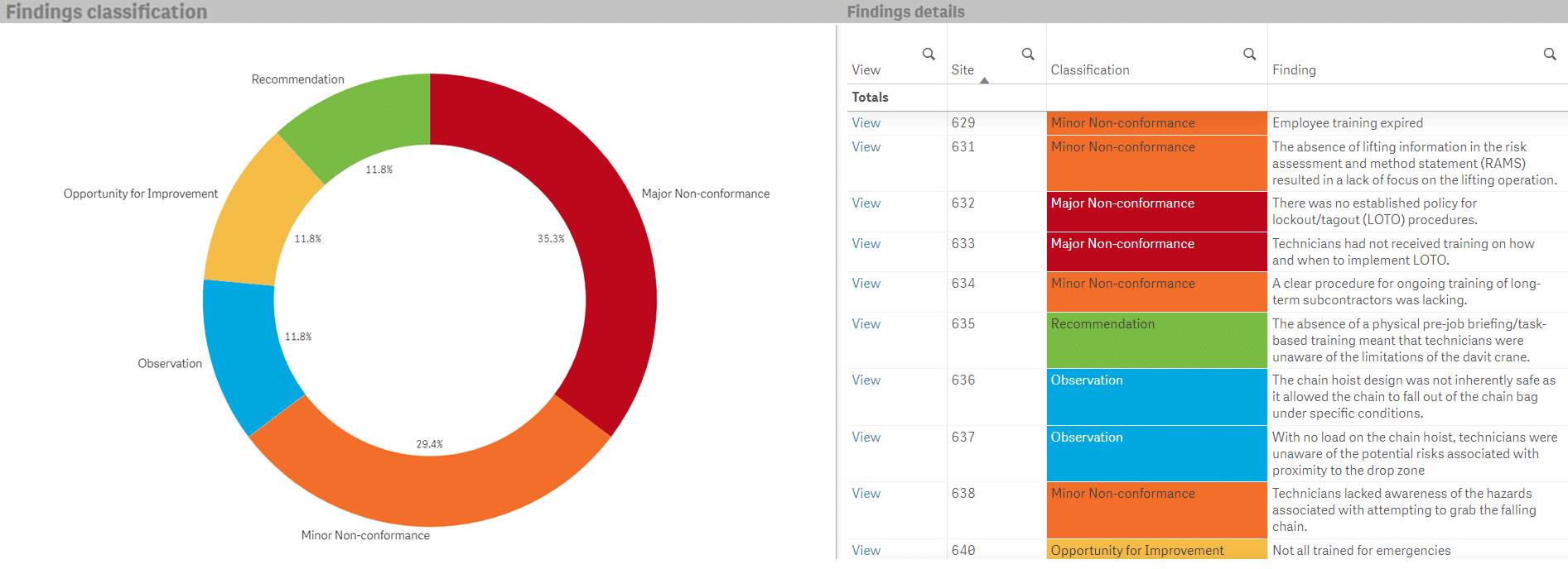 Safety Management Software for Proactive Risk Prevention