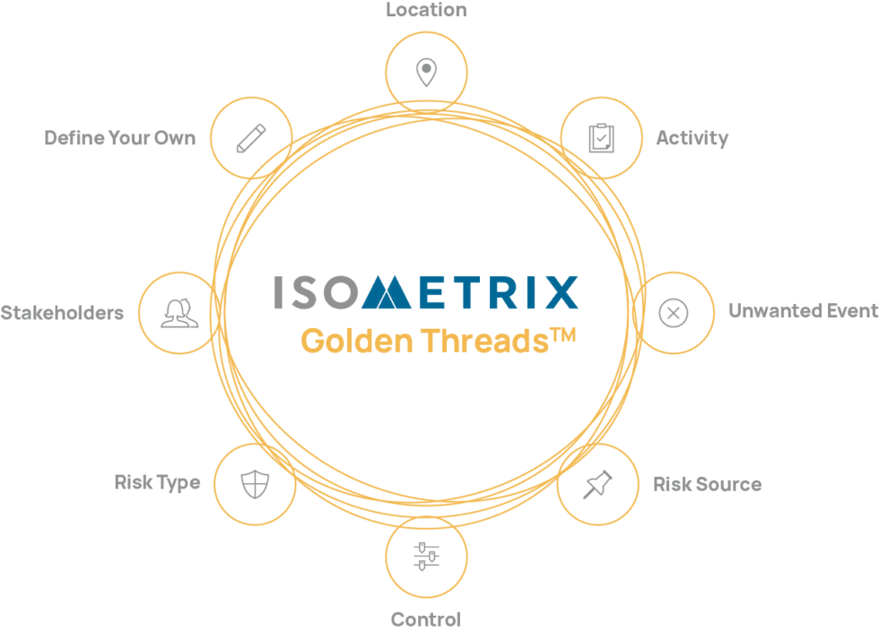Enterprise Risk Management (ERM) Software | IsoMetrix Aurora
