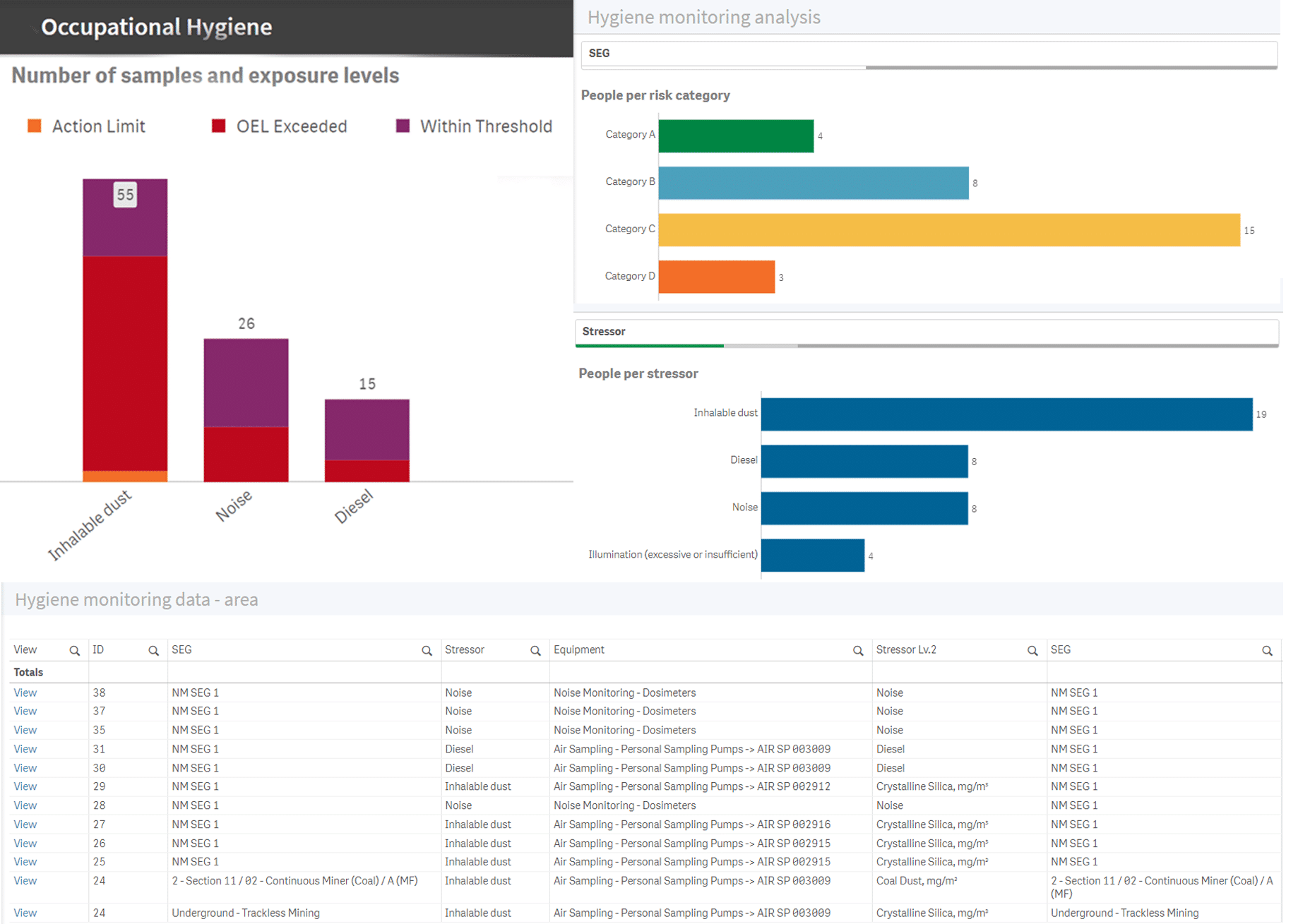 Health & Hygeine Software - IsoMetrix