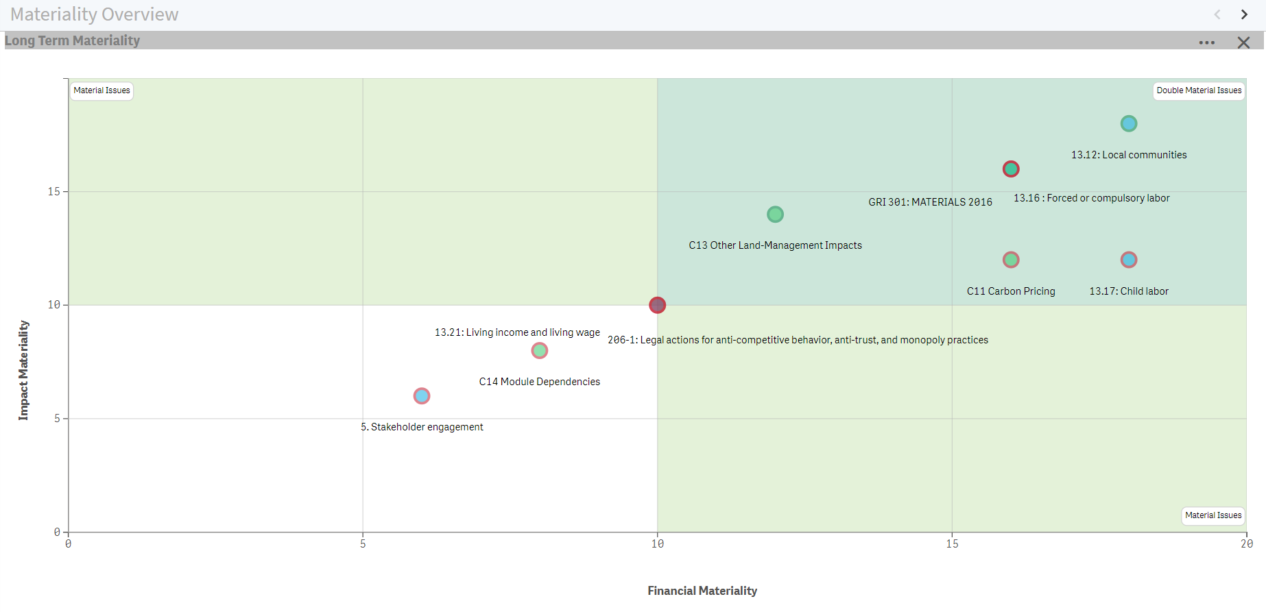 ESG Materiality Assessment - IsoMetrix