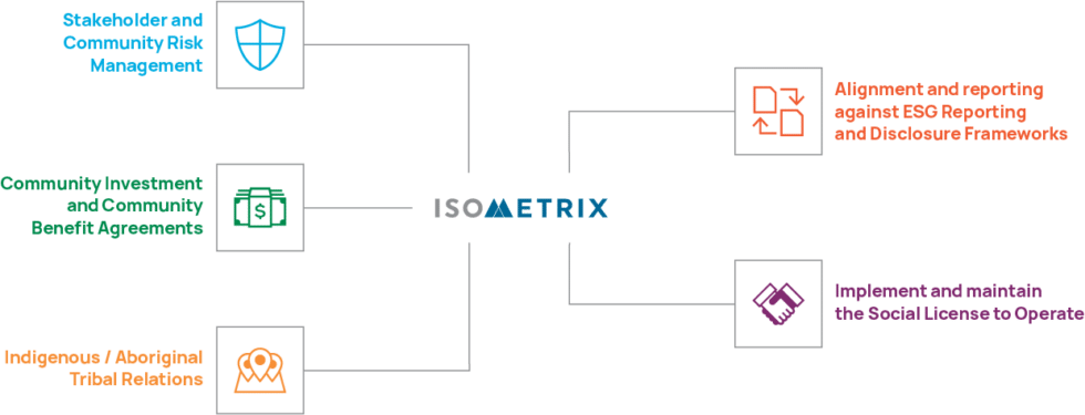 CSR Software | Social Sustainability Solutions