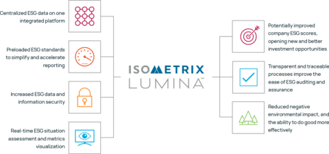 ESG Data Management & Reporting Software