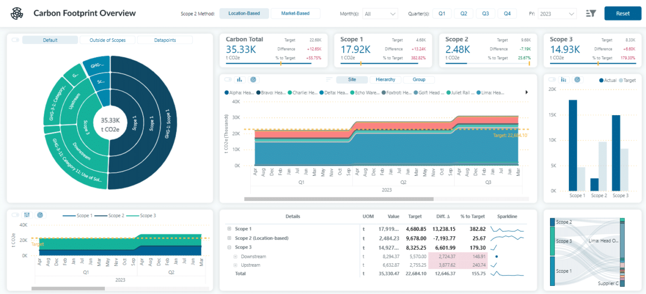 ESG Data Management & Reporting Software