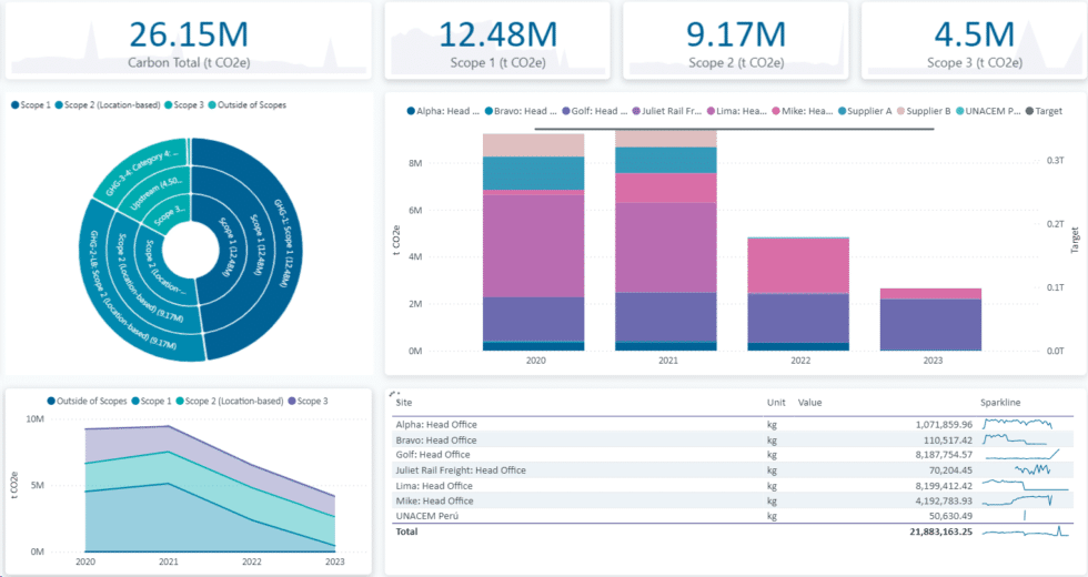 A Guide to IFRS and ISSB Sustainability Reporting Standards