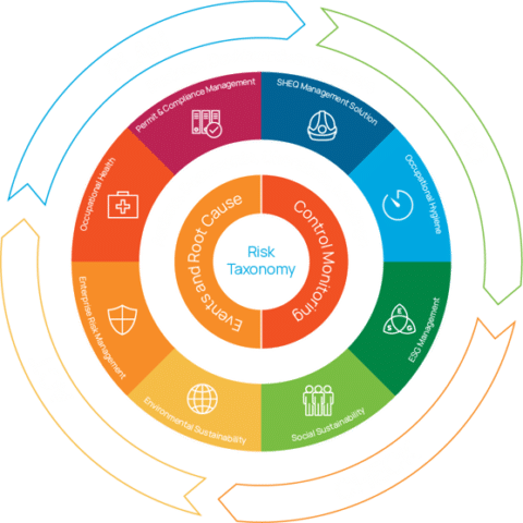 EHS Software: Data Management & Reporting