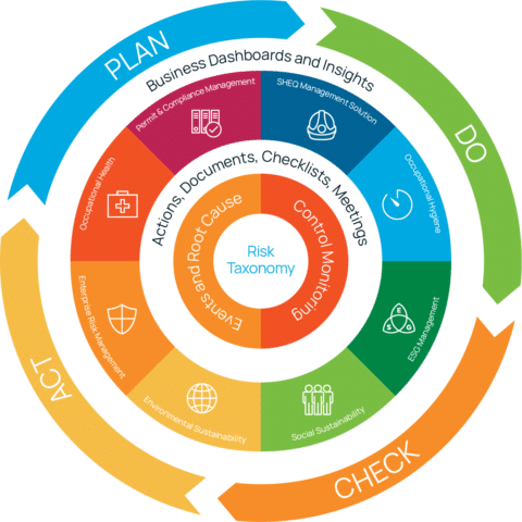 Safety Management Software - IsoMetrix