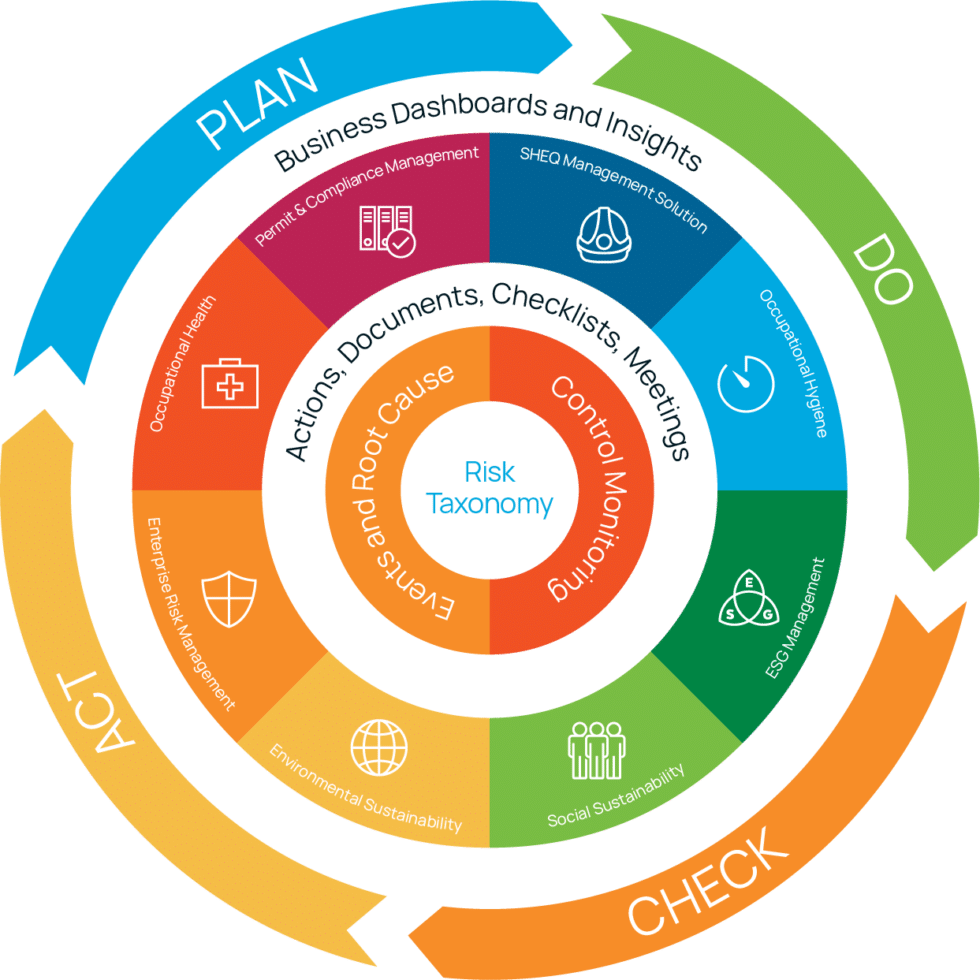 Safety Management Software for Proactive Risk Prevention