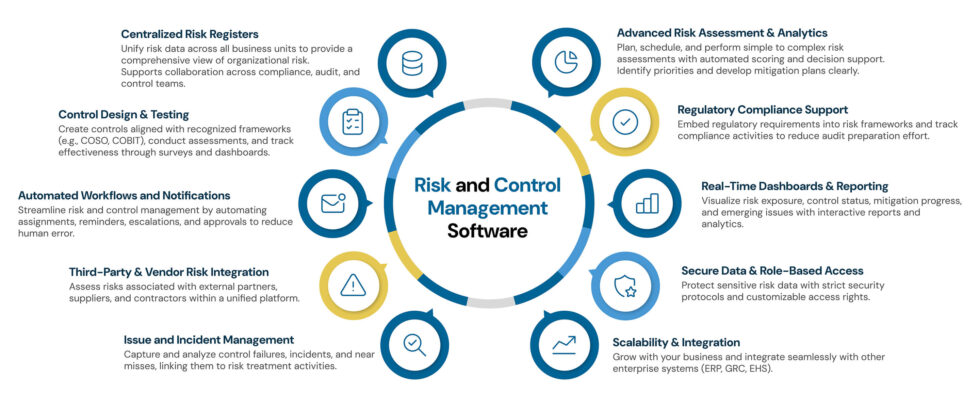 Risk and Control Management Software - IsoMetrix