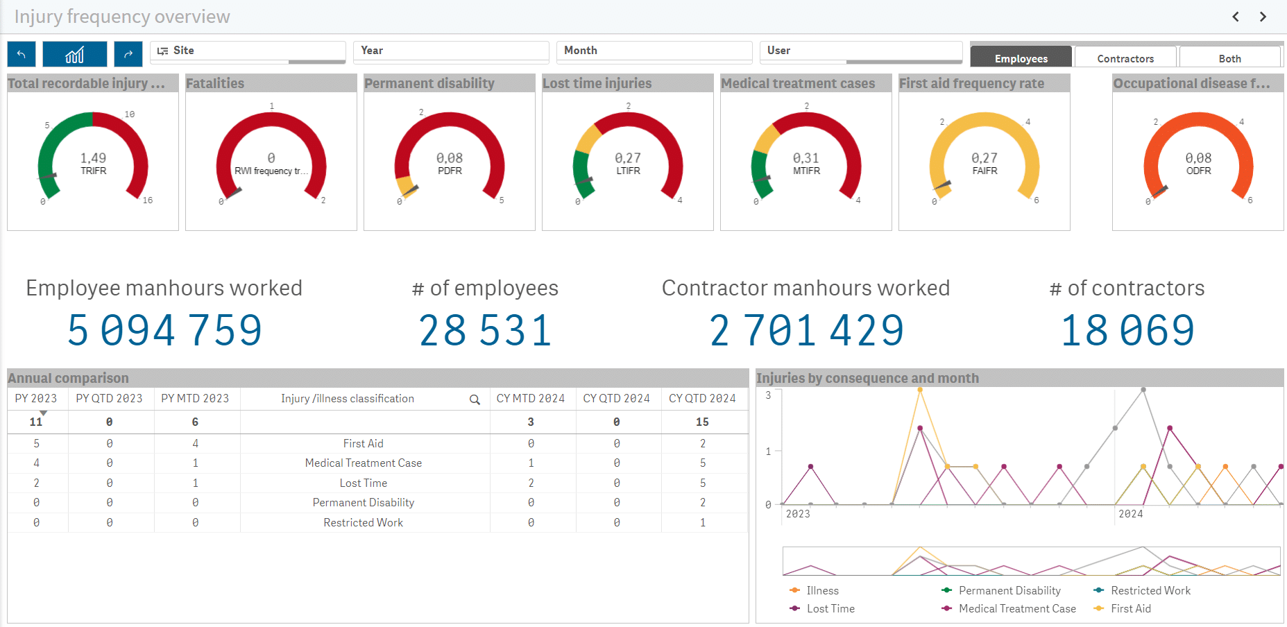 3rd-Party Risk Management Software - IsoMetrix 3rd-Party Risk Management Software - IsoMetrix