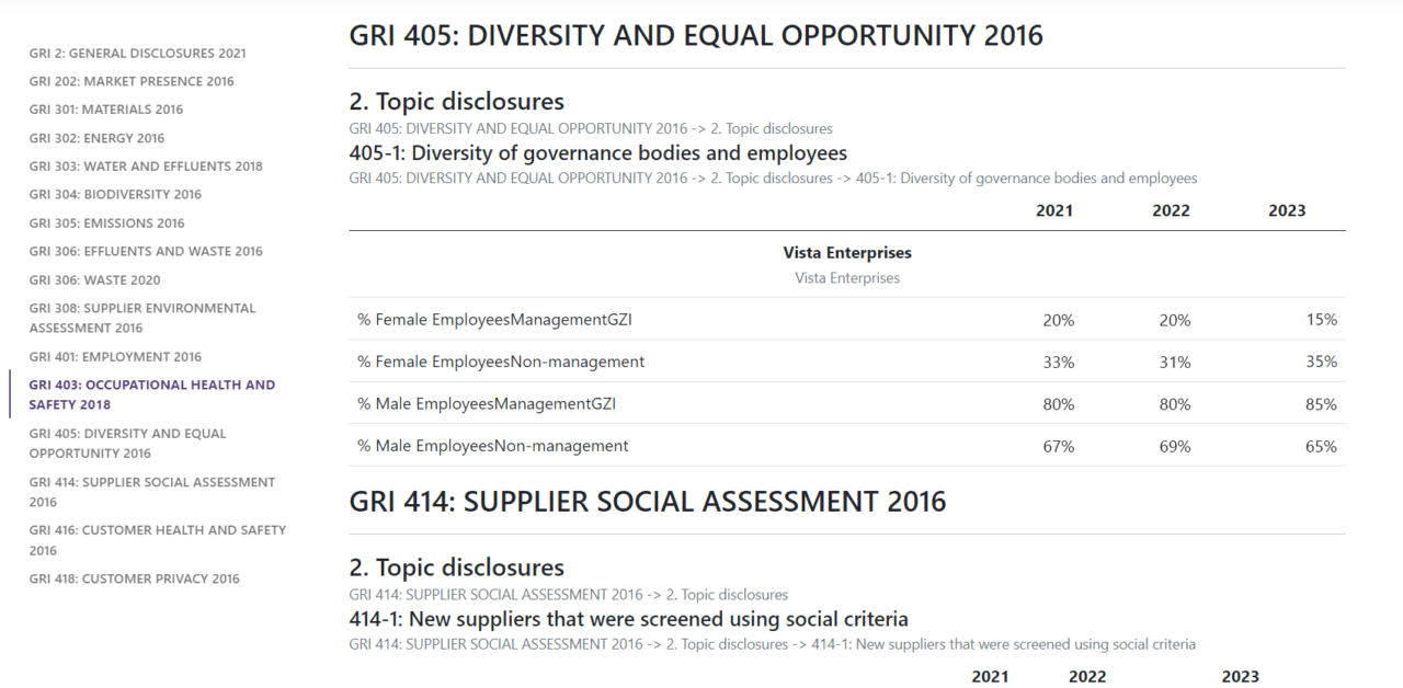 What Are the GRI Standards? A Guide for ESG Reporting