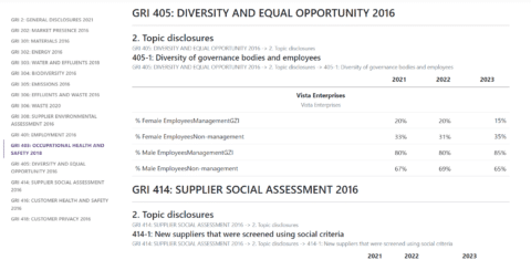 What Are the GRI Standards? A Guide for ESG Reporting