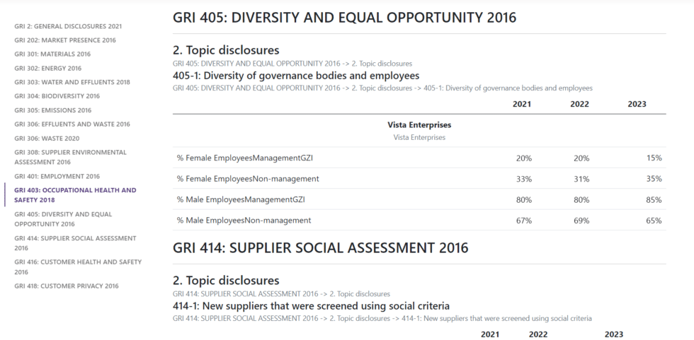 What Are the GRI Standards? A Guide for ESG Reporting