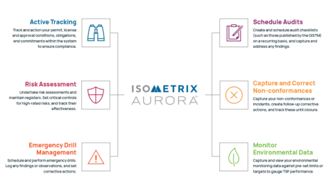 Tailings Management & Compliance Software