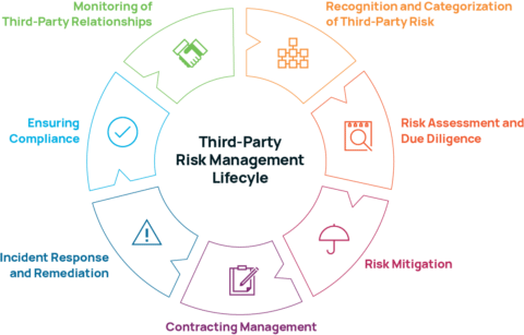3rd-Party Risk Management Software - IsoMetrix