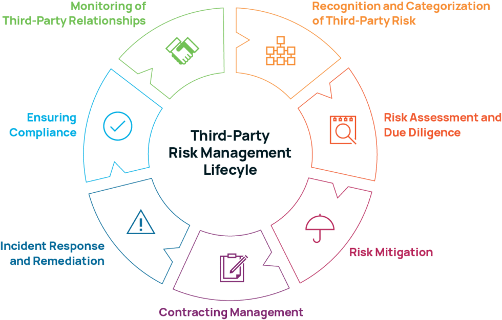 3rd-Party Risk Management Software - IsoMetrix 3rd-Party Risk Management Software - IsoMetrix