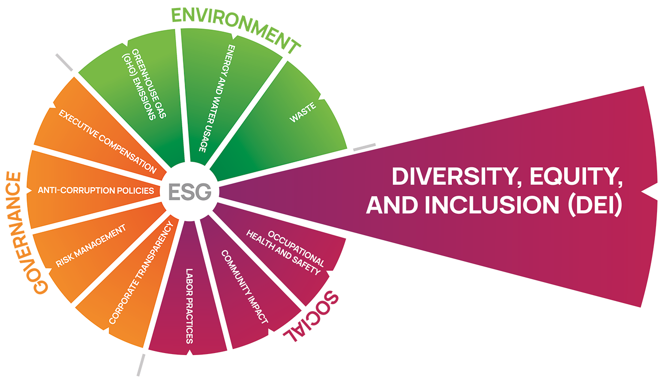7 Workplace Diversity Challenges & Ways To Overcome Them