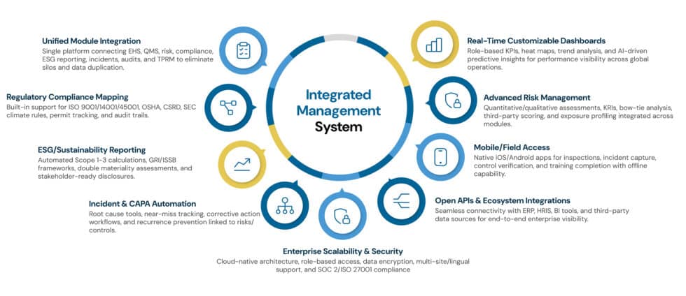 Integrated Management System - IsoMetrix
