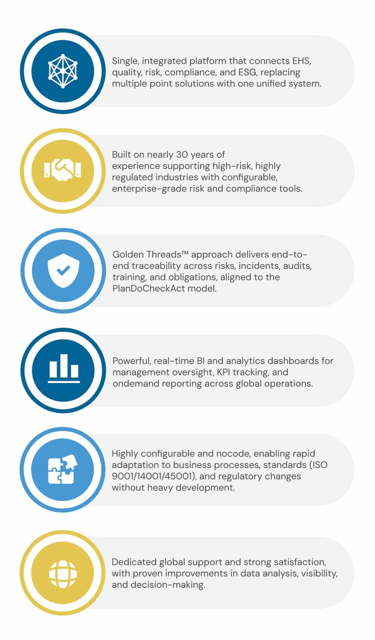 Integrated Management System - IsoMetrix