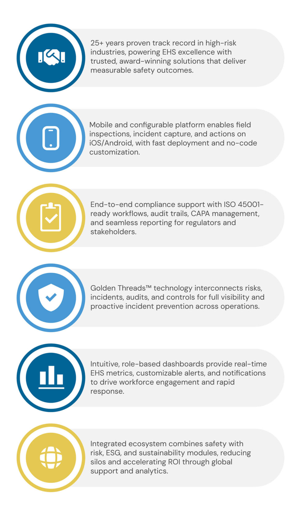 Safety Management Software - IsoMetrix